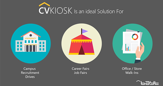 5 Reasons You Need to Use CV Kiosk at Your Next Job Fair - Bayt.com Blog